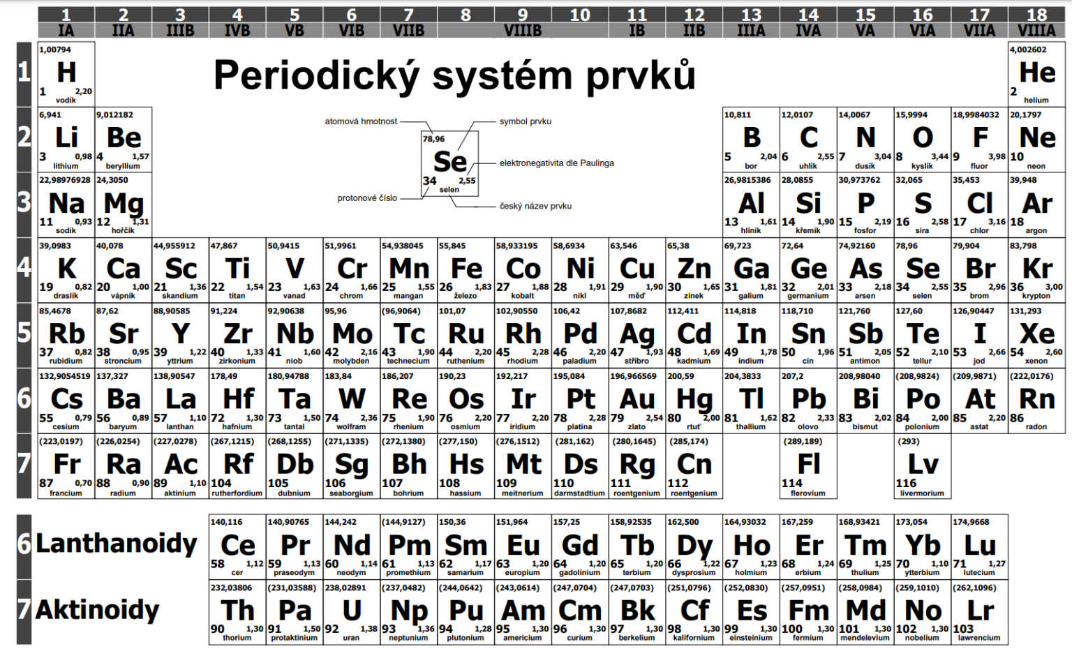 Periodická tabulka prvků k tisku v PDF - ZDARMA - ProDětiCokoliv.cz