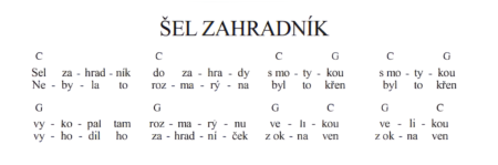 Nejlehčí písničky na kytaru akordy - KE STAŽENÍ - ProDětiCokoliv.cz