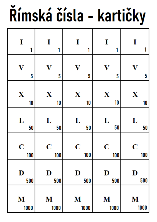 Římské číslice PŘEVOD: Vysvětlení, kalkulačka a cvičení - ProDětiCokoliv.cz