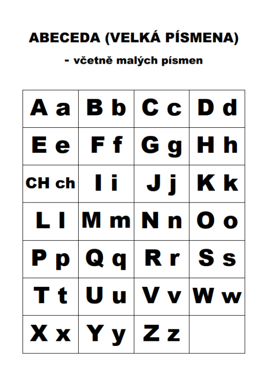 Česká ABECEDA zdarma k vytisknutí ve 4 variantách - ProDětiCokoliv.cz