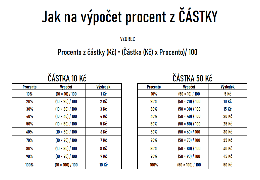 Jak vypočítat procenta z částky - KALKULAČKA, VYSVĚTLENÍ ...