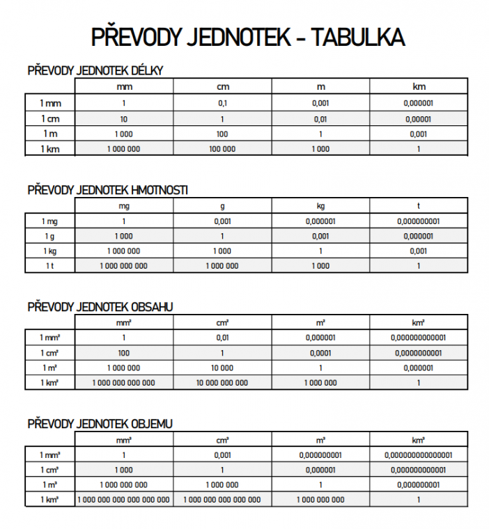 Převody jednotek: Tabulka k vytisknutí v PDF - ProDětiCokoliv.cz
