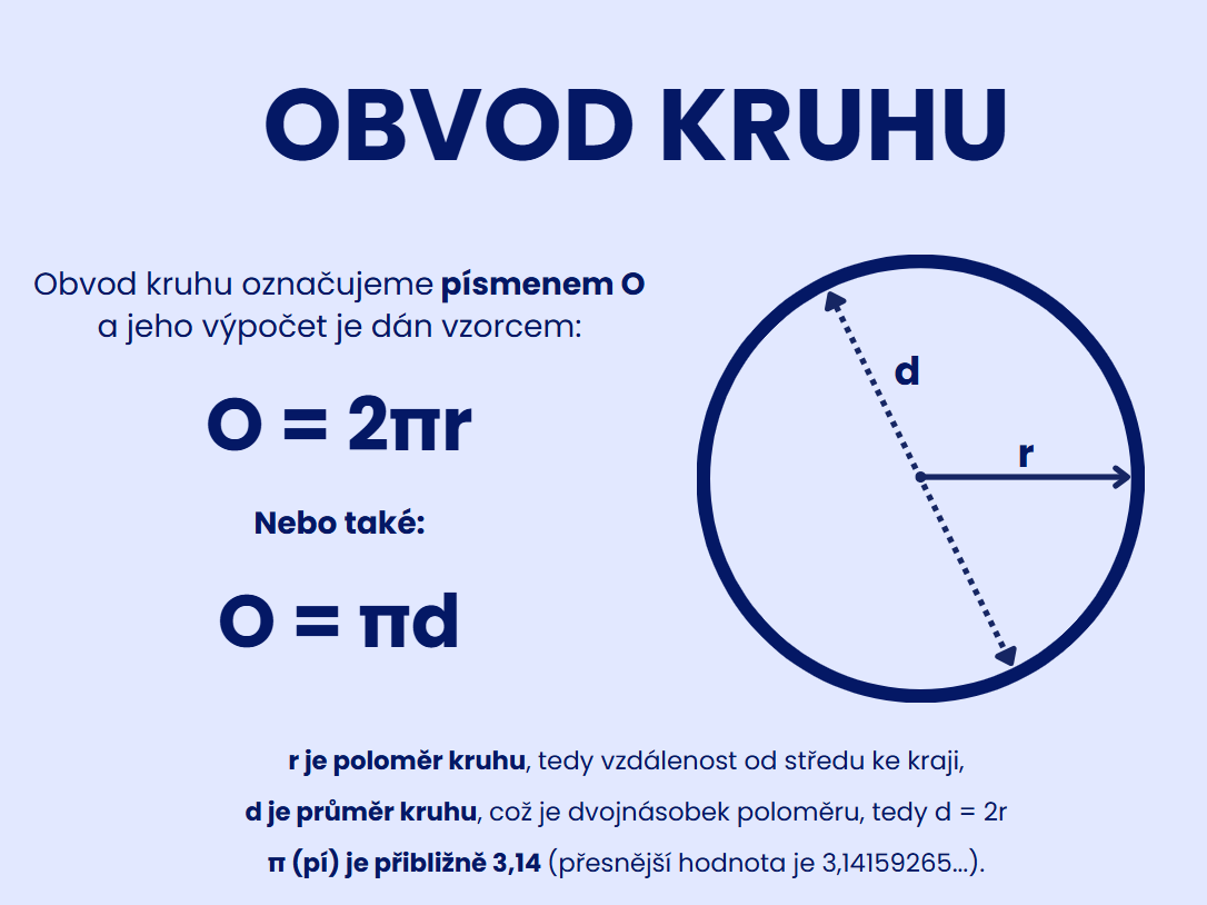 Obvod kruhu: Vysvětlení, ONLINE kalkulačka, příklady - ProDětiCokoliv.cz