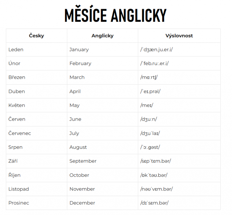 Měsíce anglicky: Překlad, výslovnost a procvičování - ProDětiCokoliv.cz
