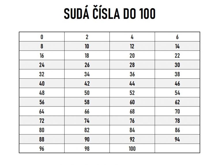 Sudá čísla: Vysvětlení, kalkulačka a procvičování - ProDětiCokoliv.cz