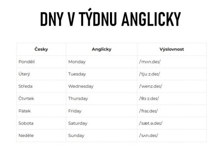 Dny v týdnu anglicky: Překlad, výslovnost a procvičování ...