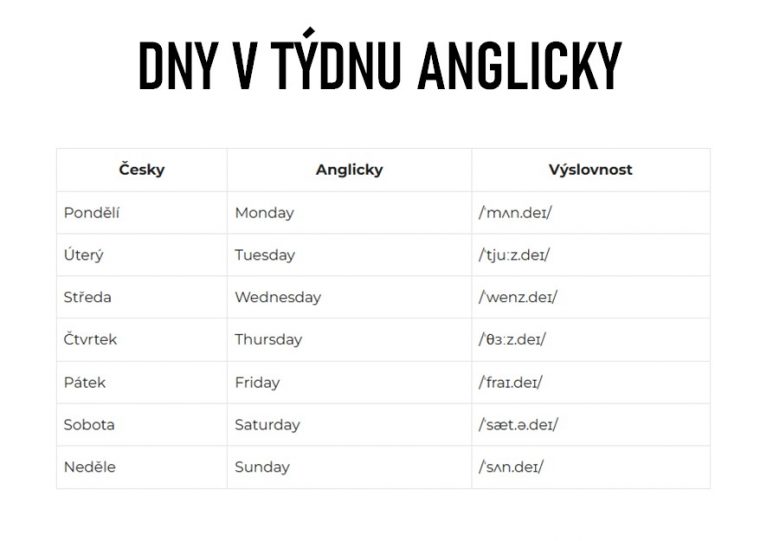 Dny v týdnu anglicky: Překlad, výslovnost a procvičování ...