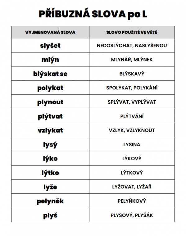Vyjmenovaná slova po L: Vysvětlení a pracovní list v PDF ...
