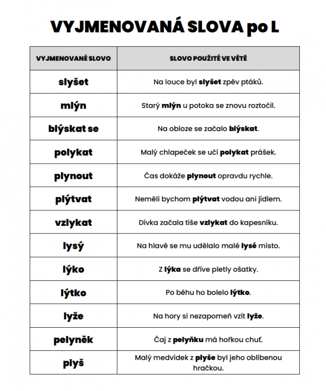 Vyjmenovaná slova po L: Vysvětlení a pracovní list v PDF - ProDětiCokoliv.cz