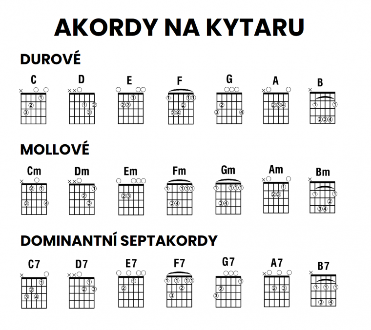 Akordy na kytaru v PDF: Zahrajte si první písničky už dnes ...
